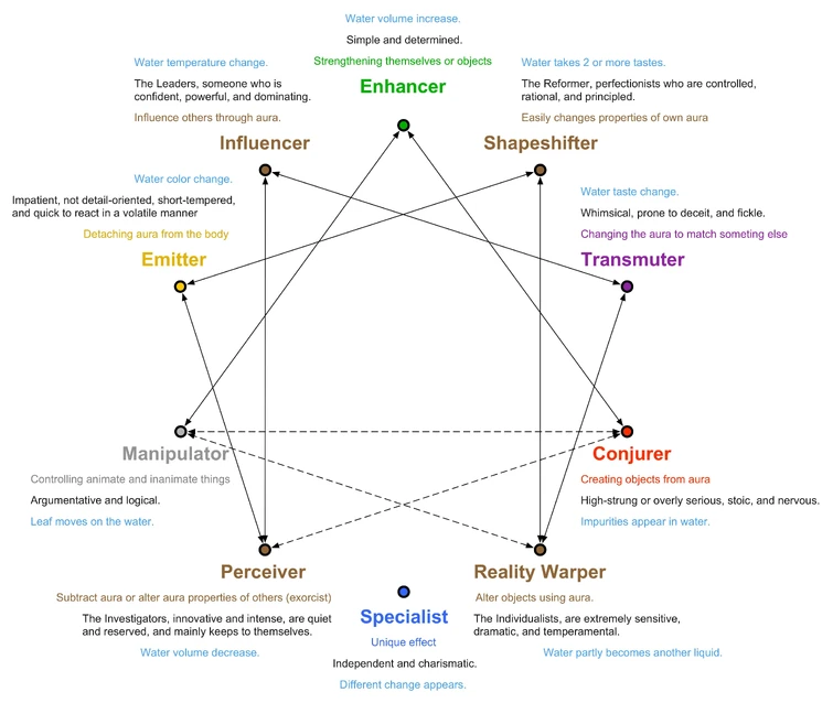 Discuss Everything About Hunterpedia | Fandom