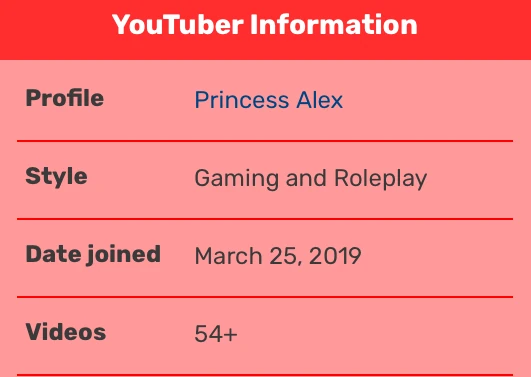 Happy birthday Princess Alex- | Fandom