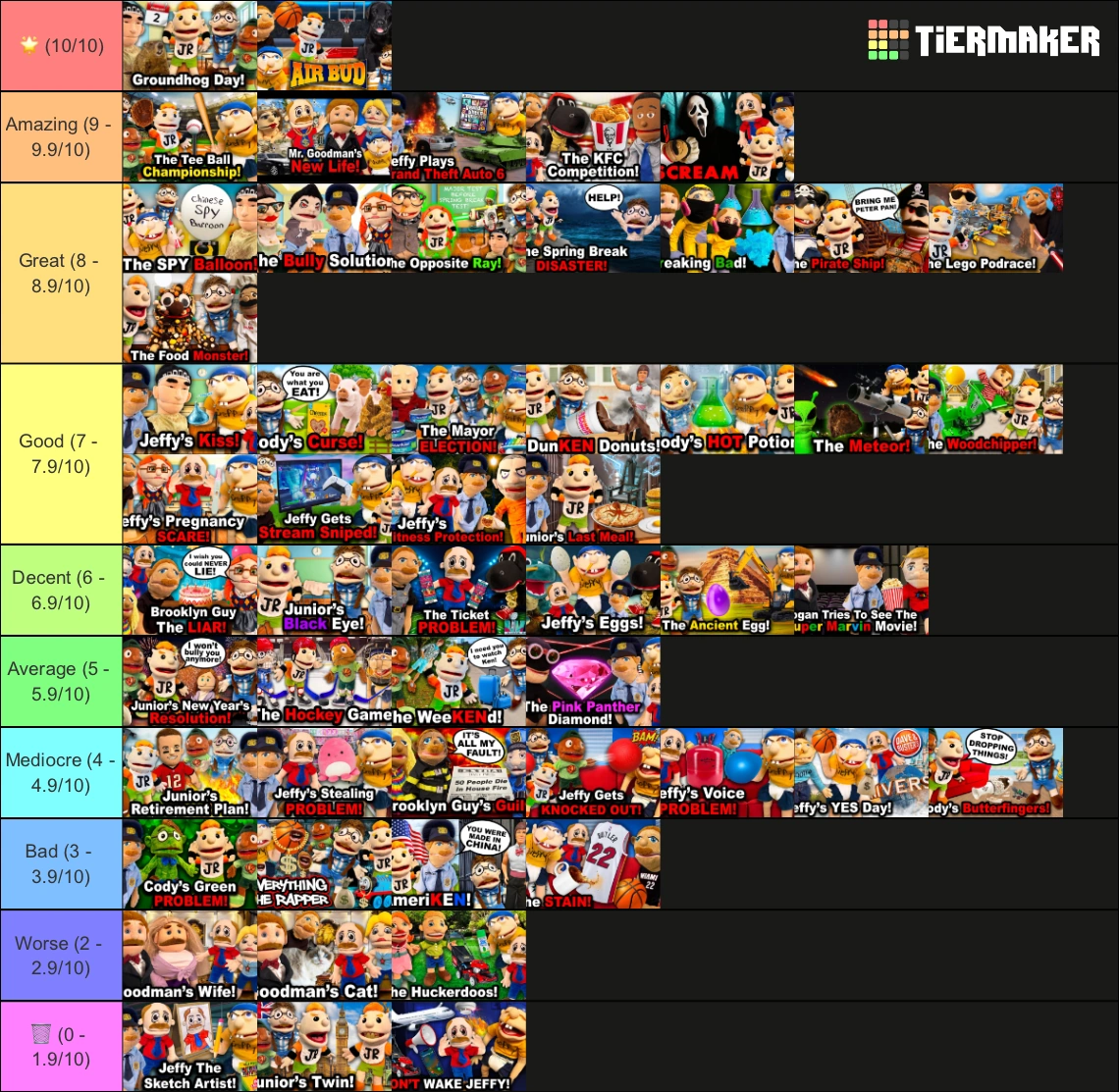 The Food Monster has been placed in Great, vote where to place Jeffy’s ...