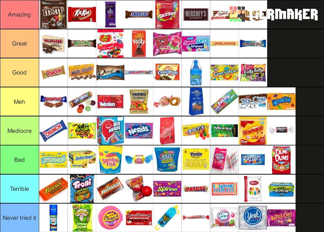 My candy tier list (because yes) | Fandom