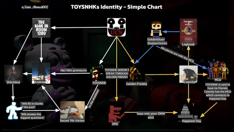 Discuss Everything About Five Nights at Freddy's Wiki | Fandom