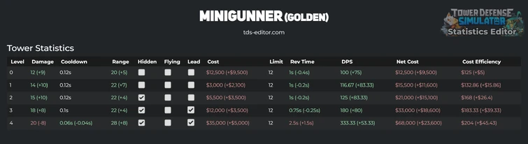 Discuss Everything About Tower Defense Simulator Wiki | Fandom