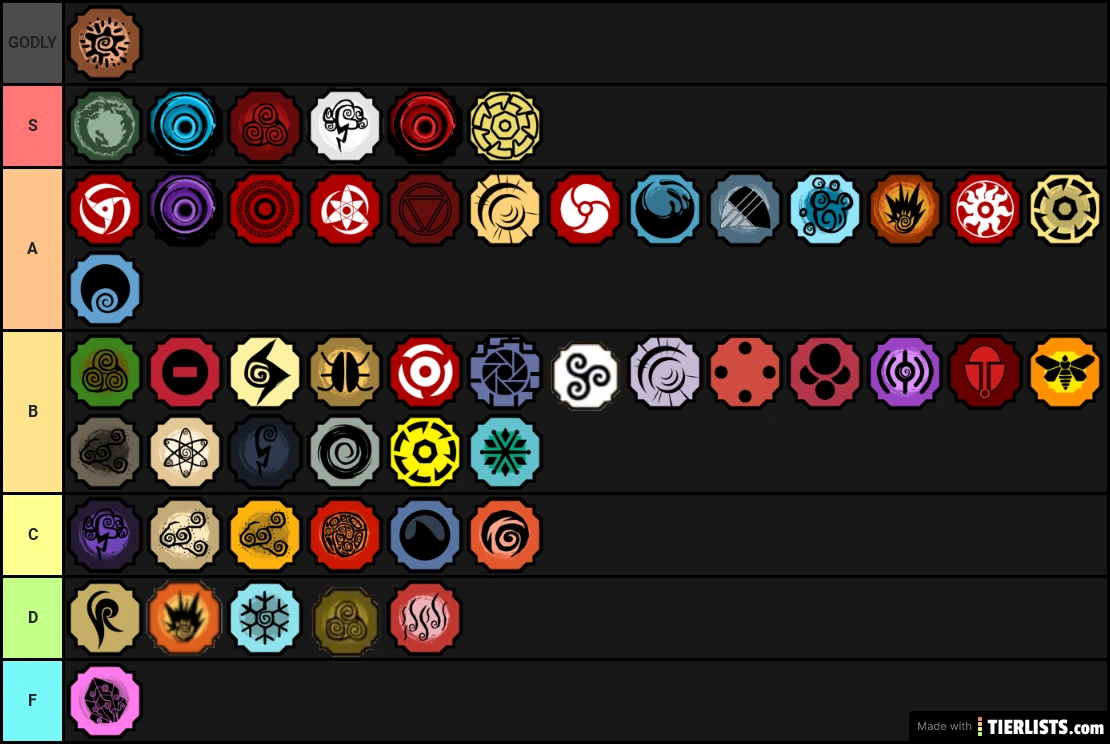 Final Kekkei Genkai Tierlist | Fandom