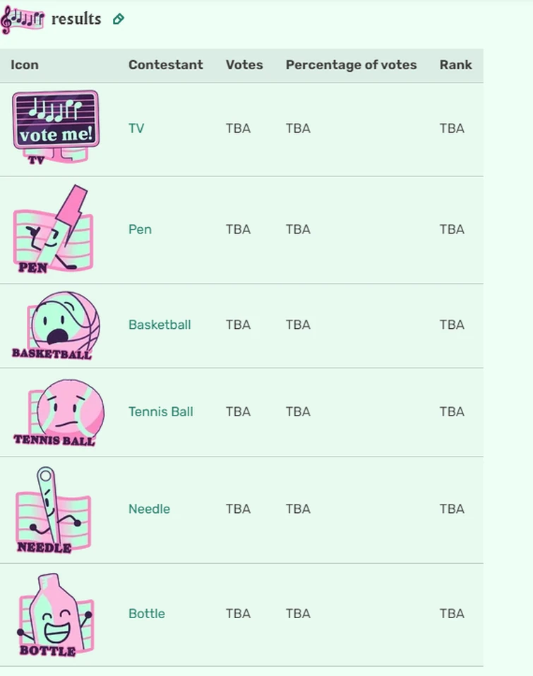 BFDI:TPOT 13: Voting Results (SOMEWHAT INACCURATE; COULD CHANGE) | Fandom