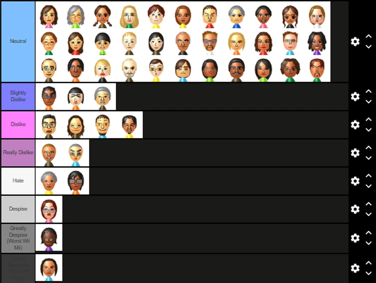 My 1st Tierlist Of The 211 Miis summarized into three sections. | Fandom
