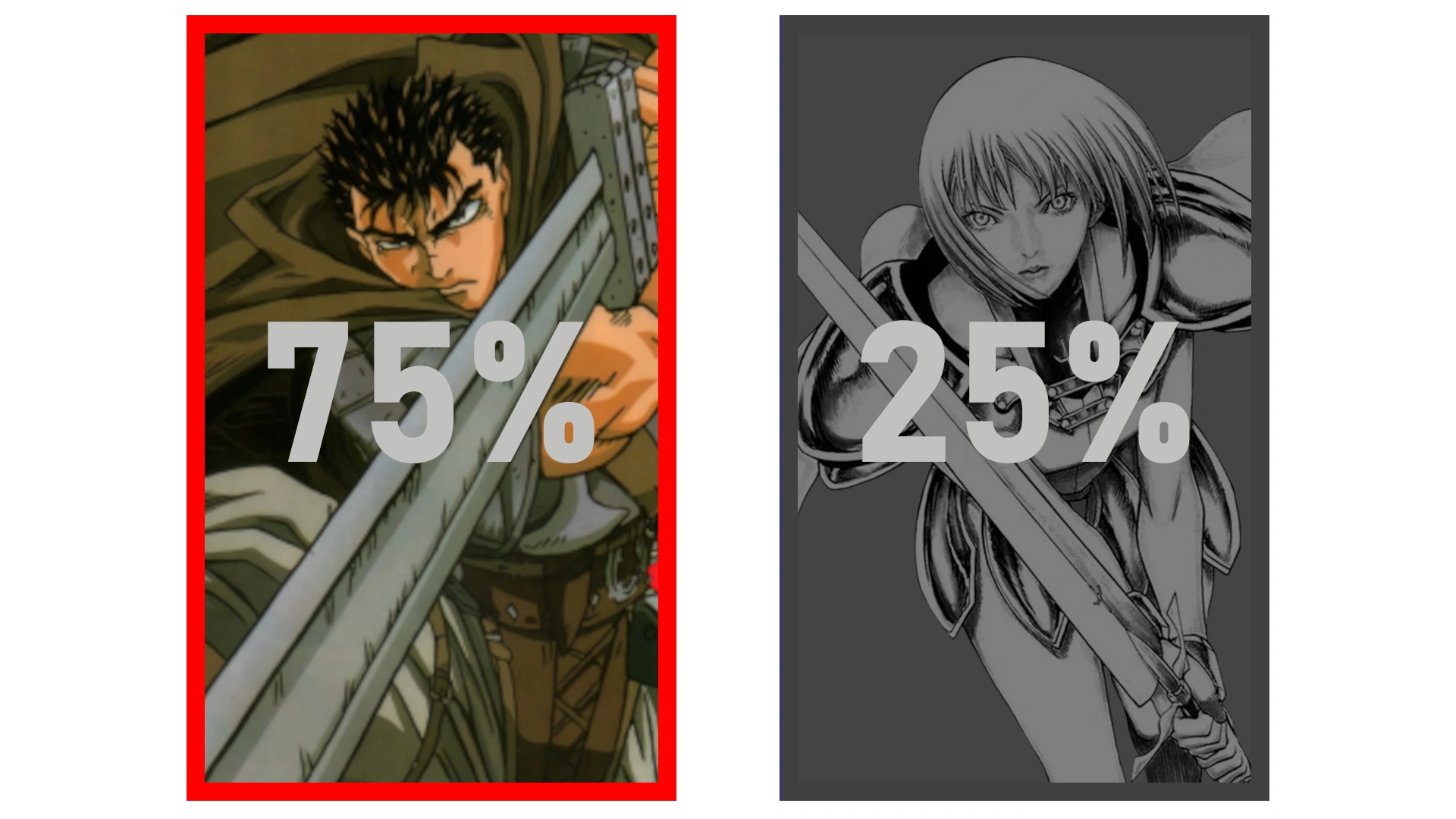 Guts wins | Fandom