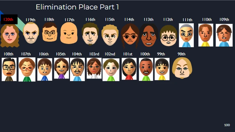 Team Mii Elimination Round 19: Land At The Right Time!!! Voting Results ...