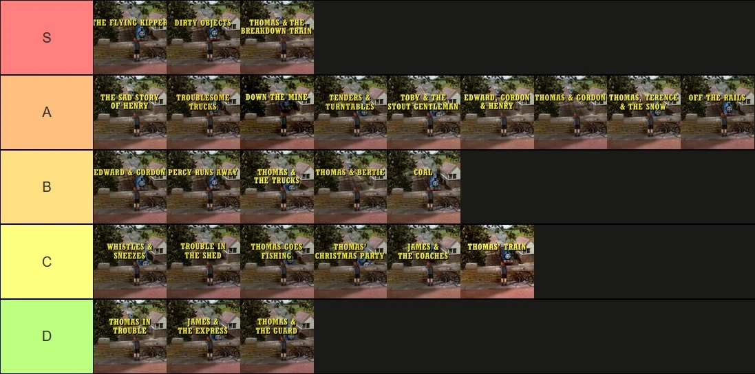 season 1 tier ranking | Fandom