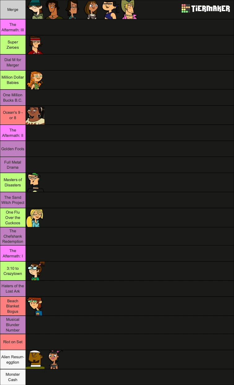TDARP Predictions | Fandom