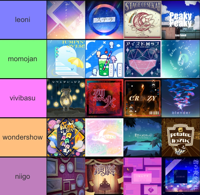 my favorite commis for each character | Fandom