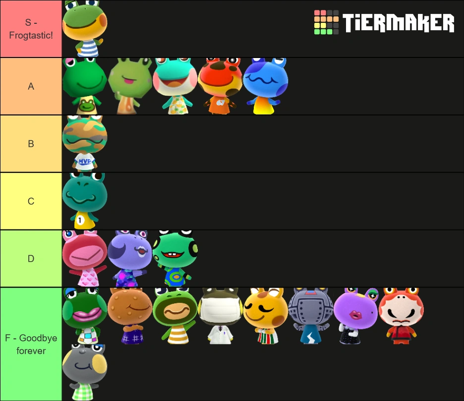 Frog Tier List | Fandom