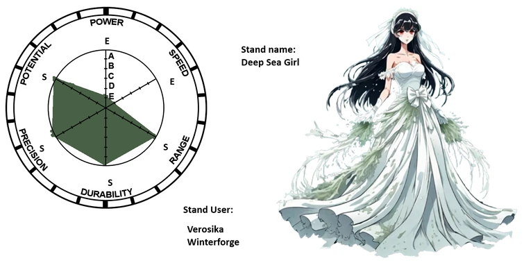 Fan Stand+OC | Fandom