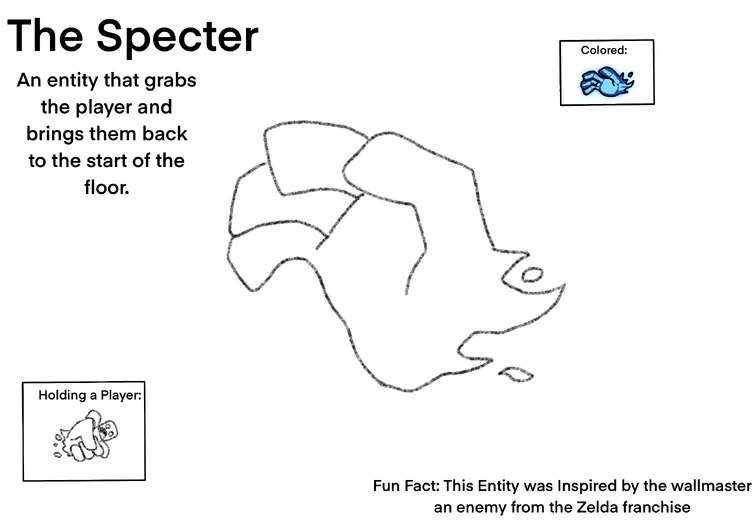 My Entity Concepts (Updated) | Fandom