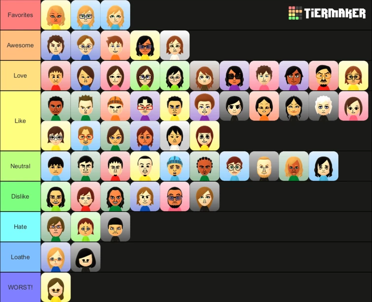 Rank my custom Miis or something idk. | Fandom