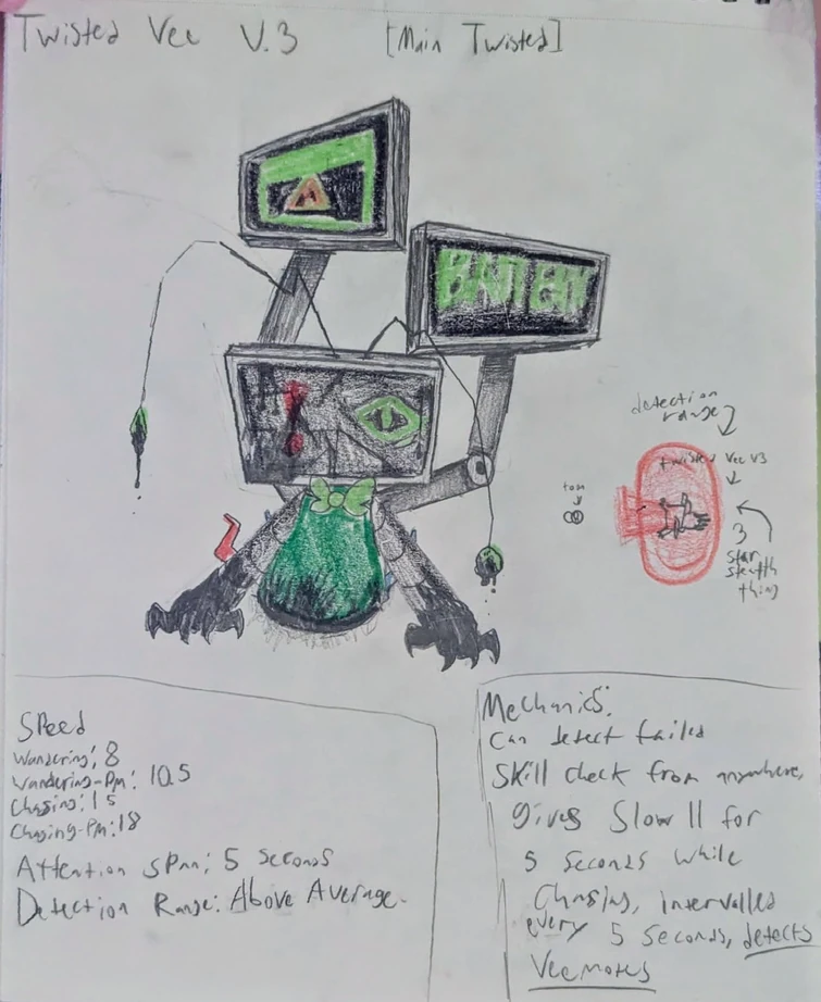 Vee Version 3 concept (I was bored) | Fandom