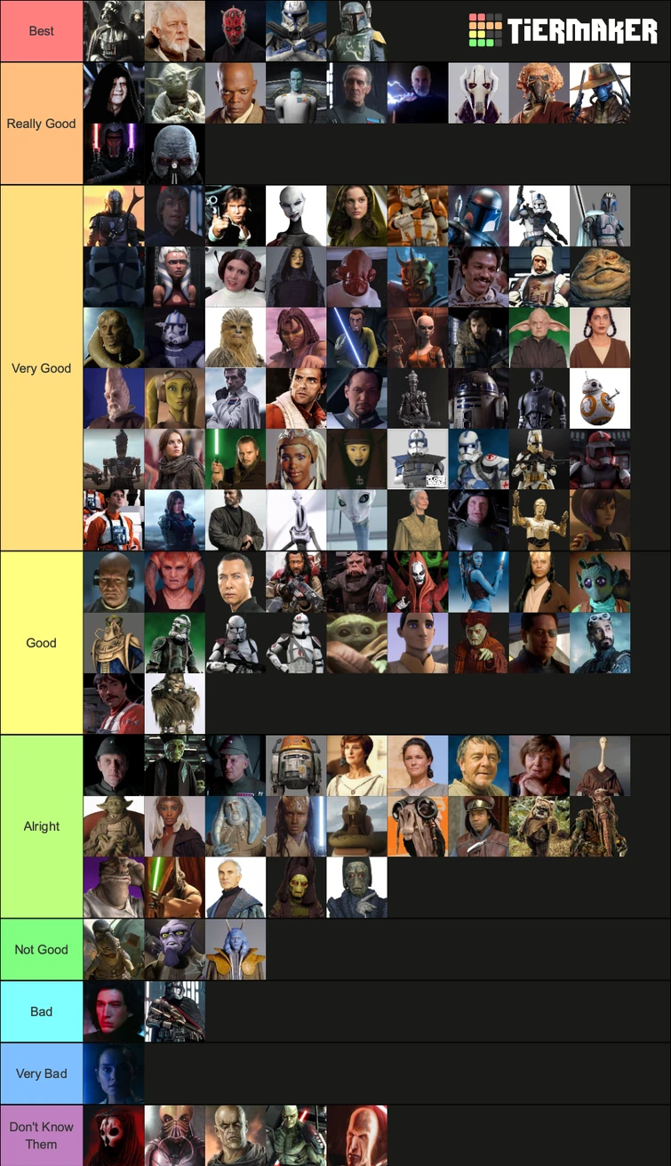 Here Is My SW Tier List I would like to know who you think is better ...
