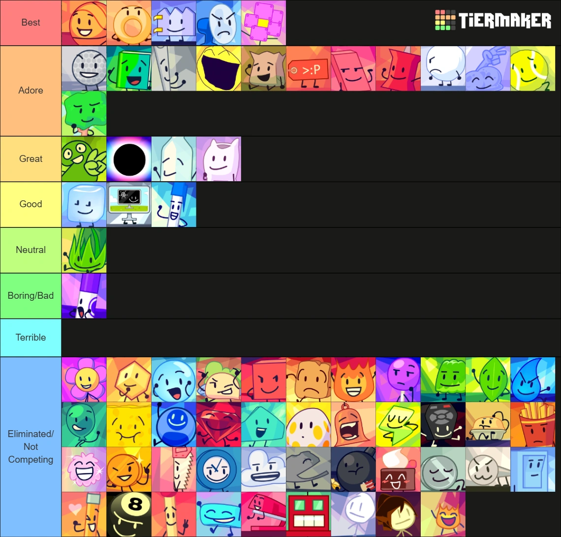 TPOT Tierlist... (as of TPOT 14) | Fandom
