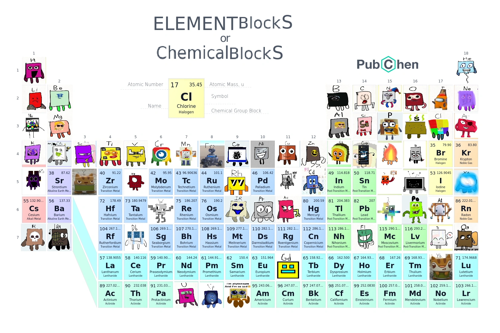 So far all elementblocks... | Fandom