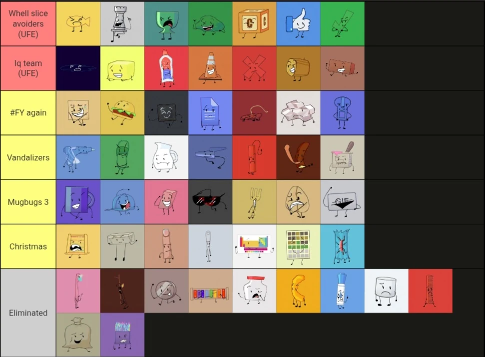 The 100 Character Object Show viewer voting but there's only male ...