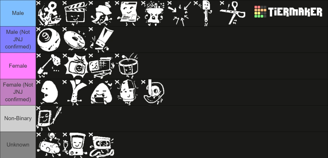 tpot failed debuter gender chart | Fandom