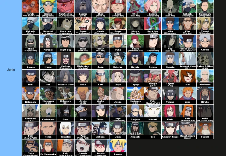 A tierlist of all of the characters (Not including filler characters ...
