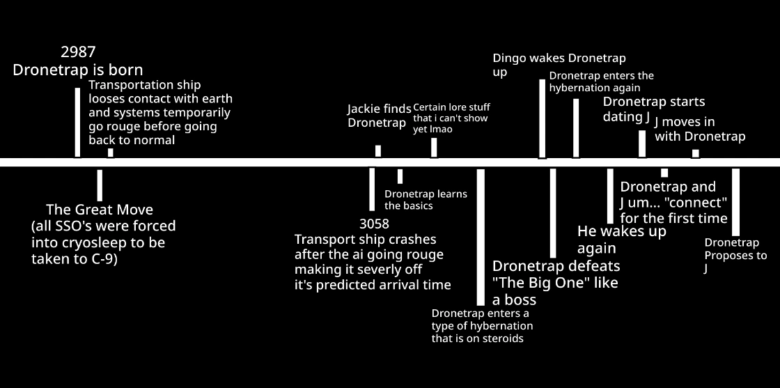 Funny hehe haha timeline | Fandom
