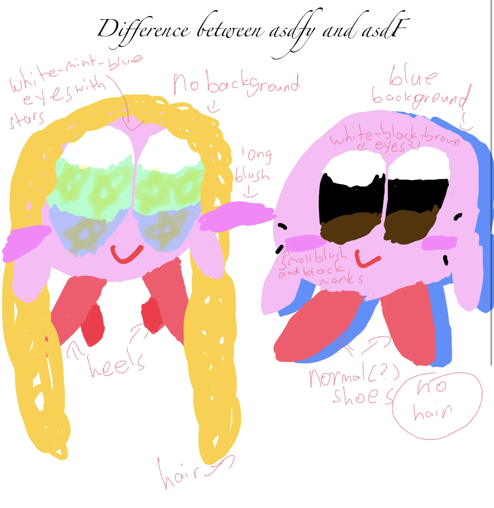 Difference between asdfy and asdF | Fandom