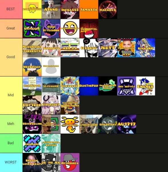 GD Wiki Tierlist! | Fandom