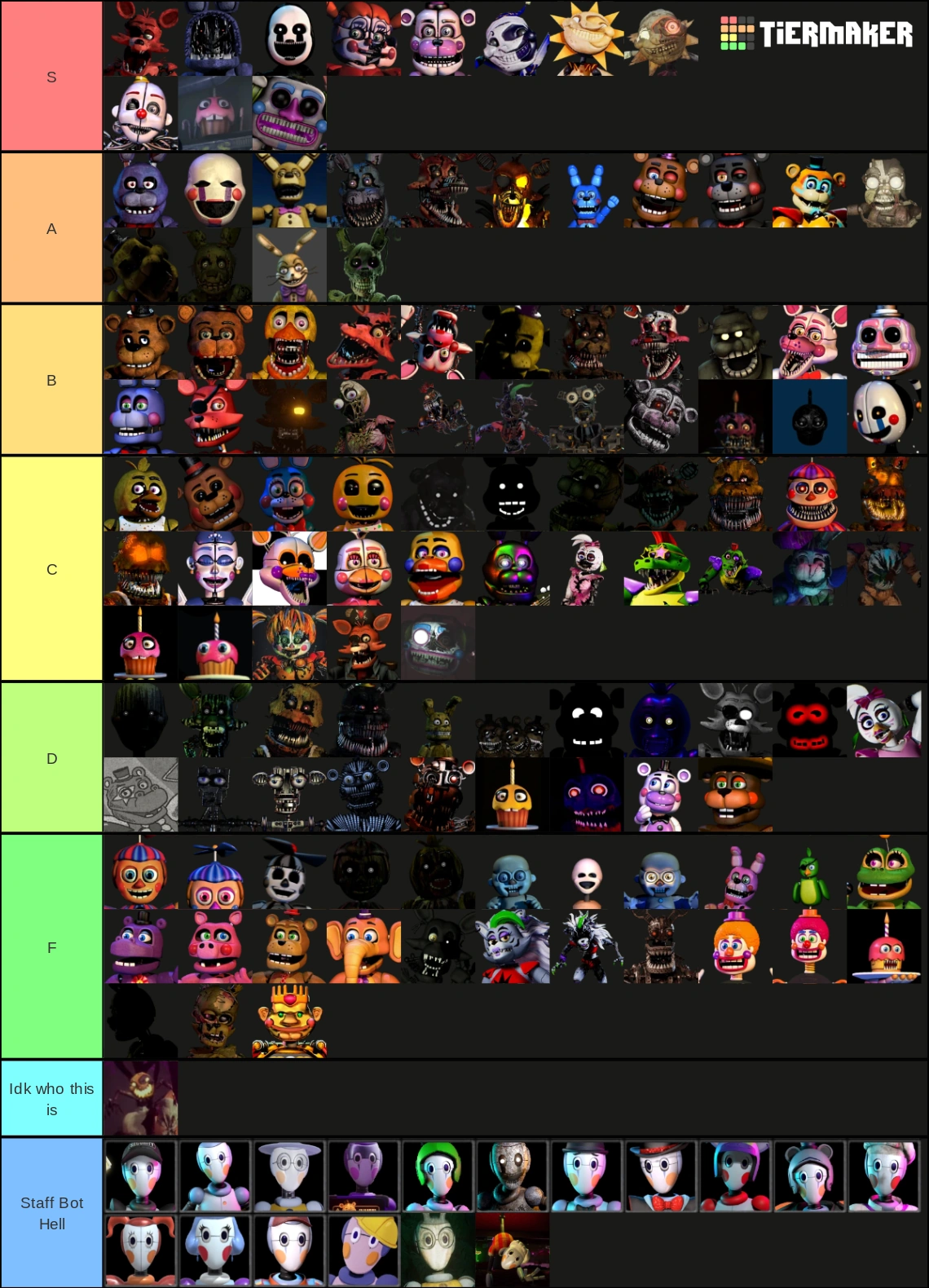 The first half of my FNAF character tier list | Fandom