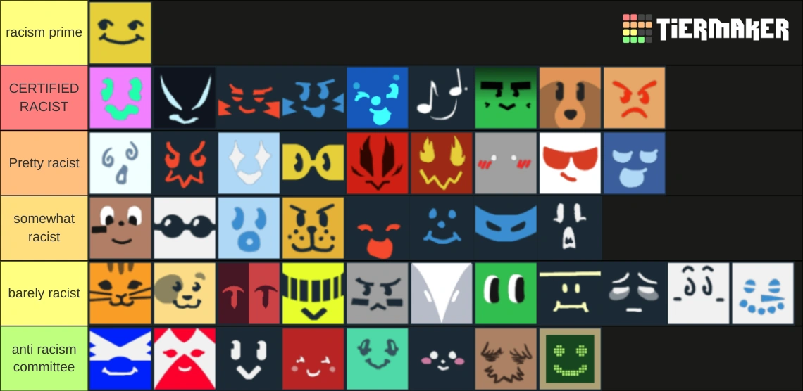 bss bees ranked by racism | Fandom