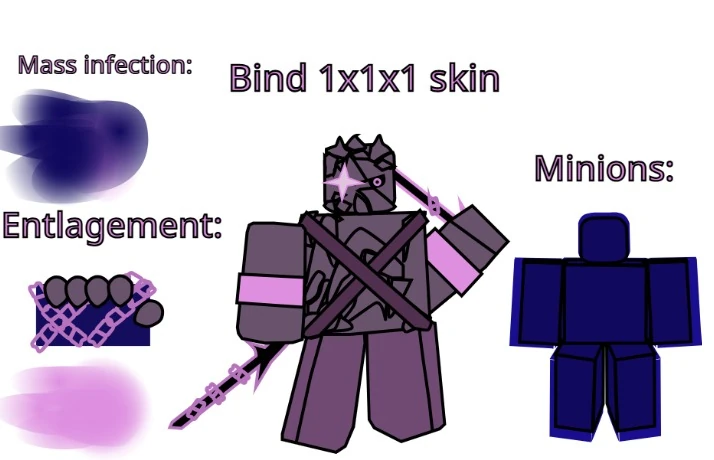 Bind 1x1 skin | Fandom