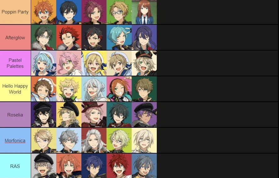God awful tierlist where I rank some of the enstars characters into the ...
