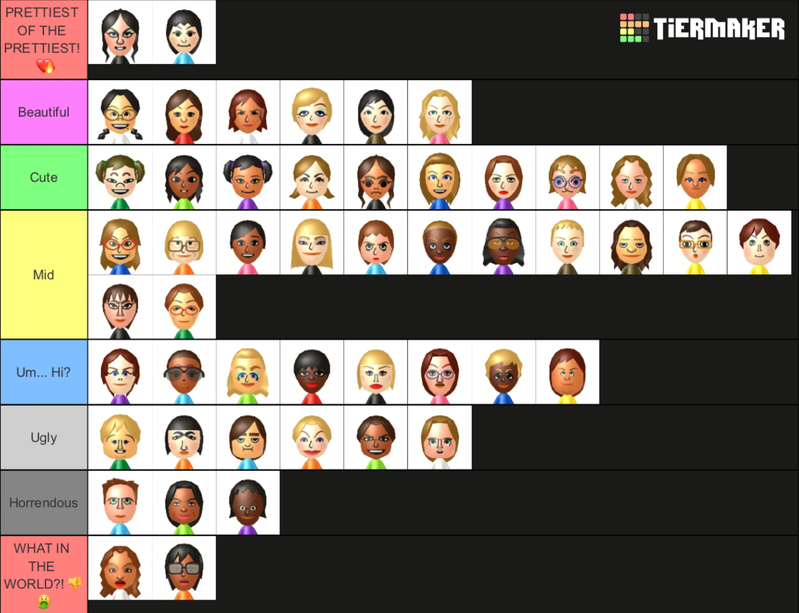 Here's my "Hot Scale" of all the Wii Female CPU Miis | Fandom