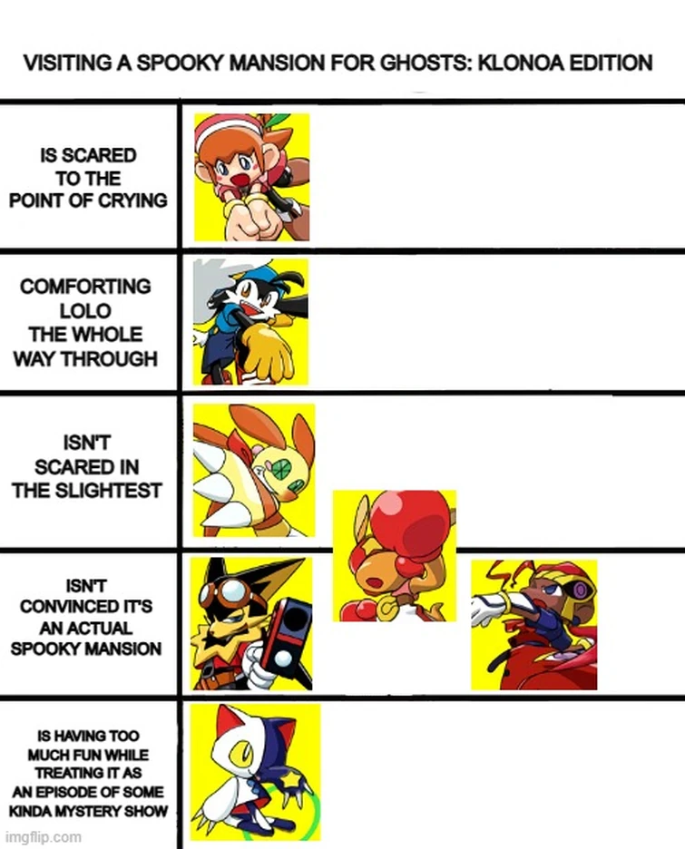 And now, a special Klonoa meme post in honor of the beginning of the ...