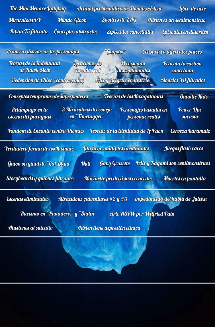 Iceberg en proceso, alguna sugerencia? | Fandom