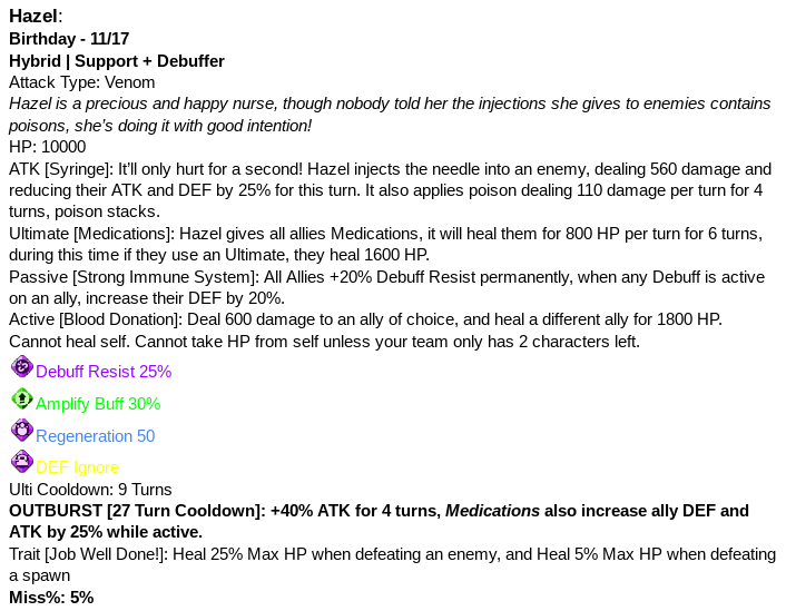 Character Overview: Hazel | Turnium / Turn Based Game | Fandom