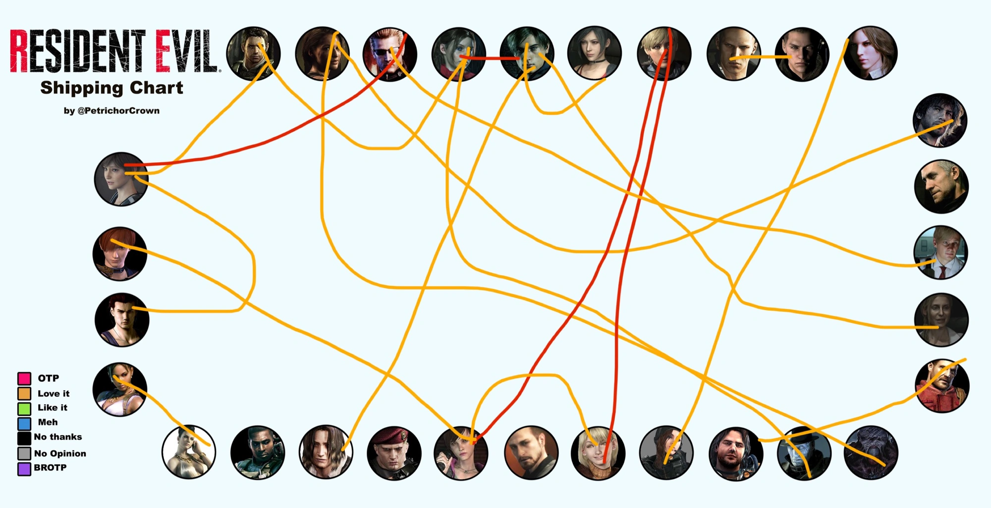 What do you think of my ship chart? | Fandom
