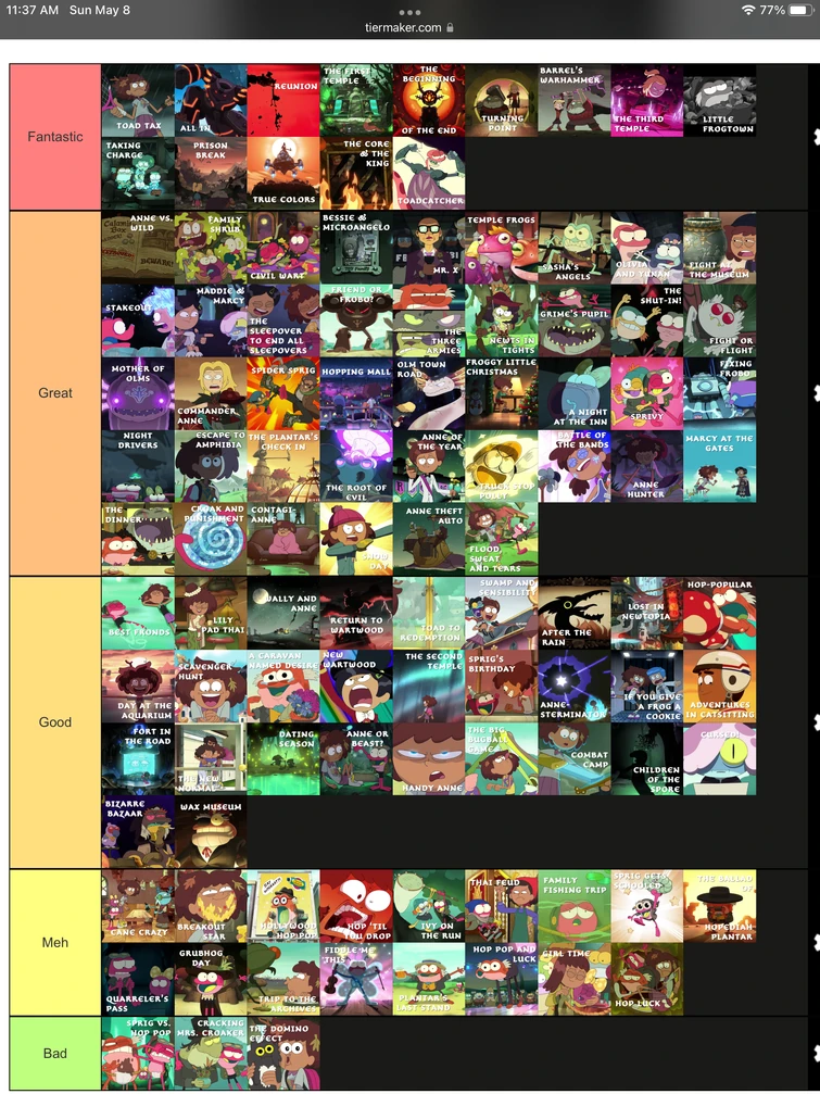 My Amphibia tier list | Fandom