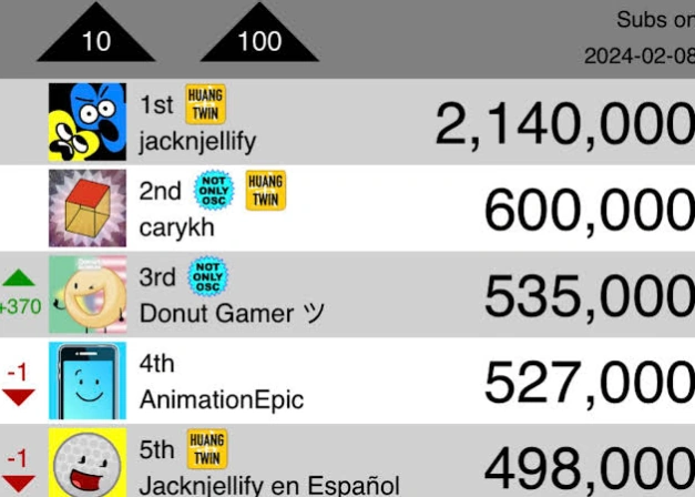 DONUT GAMER PASSED ANIMATIONEPIC?! | Fandom