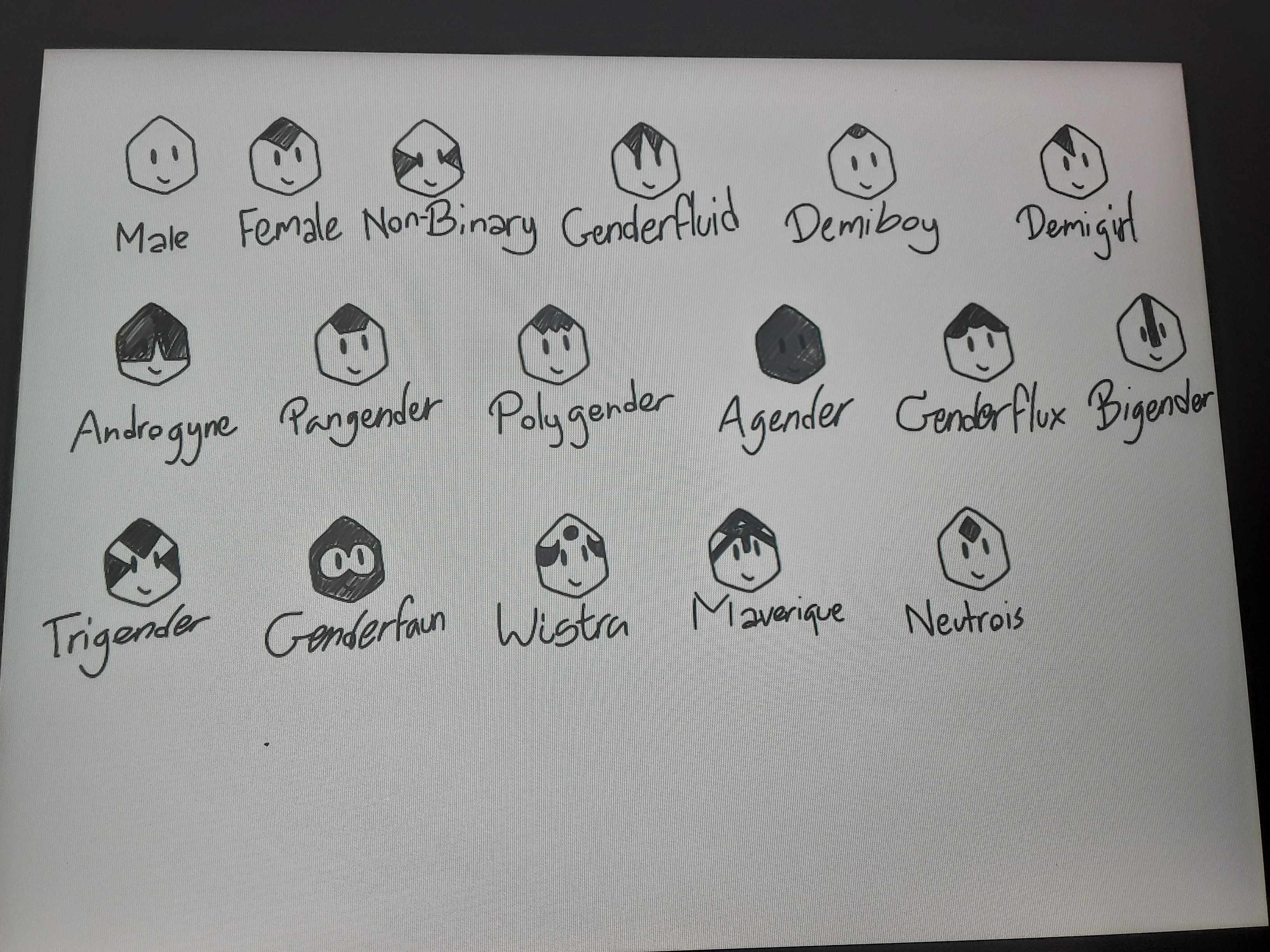 I forgot I had this kn my ipad(Combee fan gender variations) | Fandom