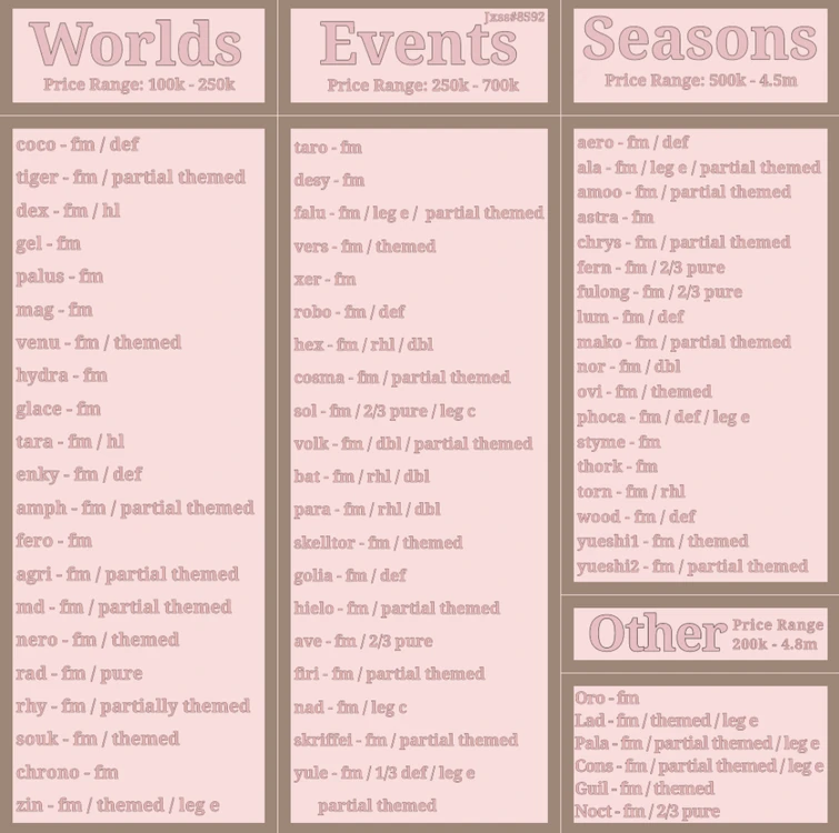 T/S fm worlds, events, seasons & rare errors | Fandom