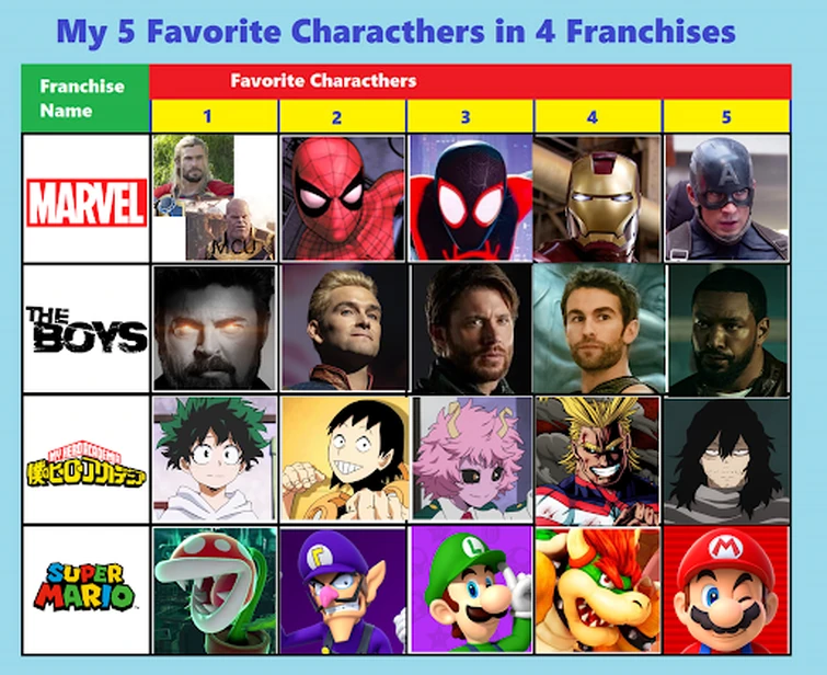 My 5 Favorite Characters From Some Franchises | Fandom
