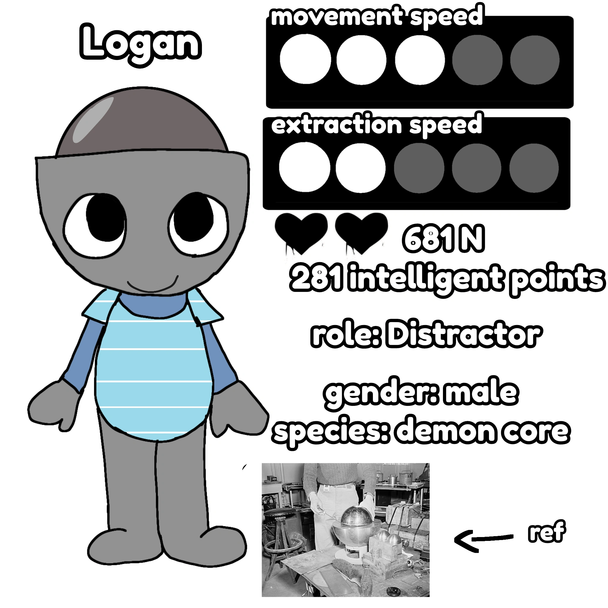 Hehe Dandys rooms oc 🦐🦐🦐 | Fandom