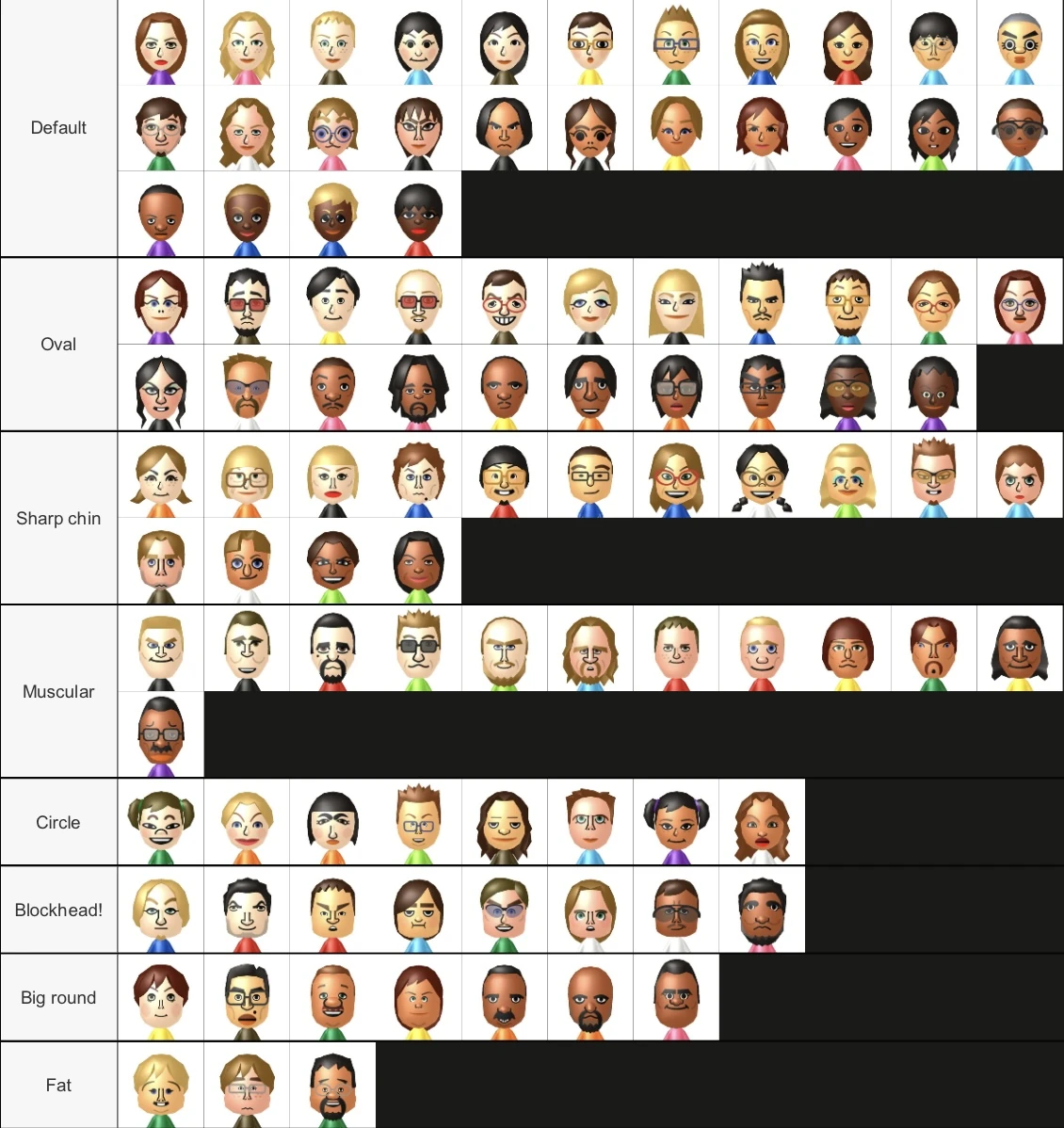 All head shapes that the Wii CPU Miis uses to biggest to smallest and ...