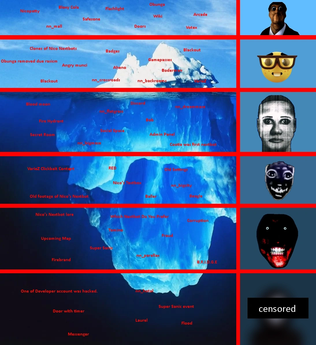 Iceberg of Nico's Nextbot "REMASTER" | Fandom