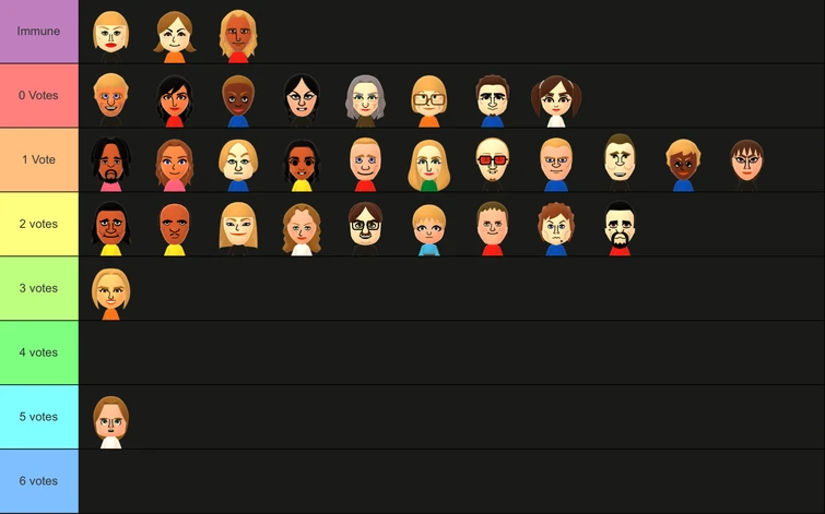 French, German, and Spanish Mii Elimination Game: Episode 5 Results ...