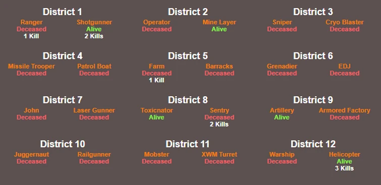 Discuss Everything About Tower Defense X Wiki | Fandom