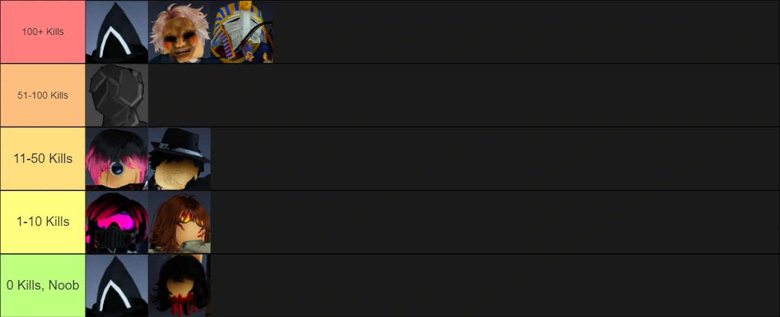 Got bored and decided to 'rank' the killcounts of my Killers | Fandom