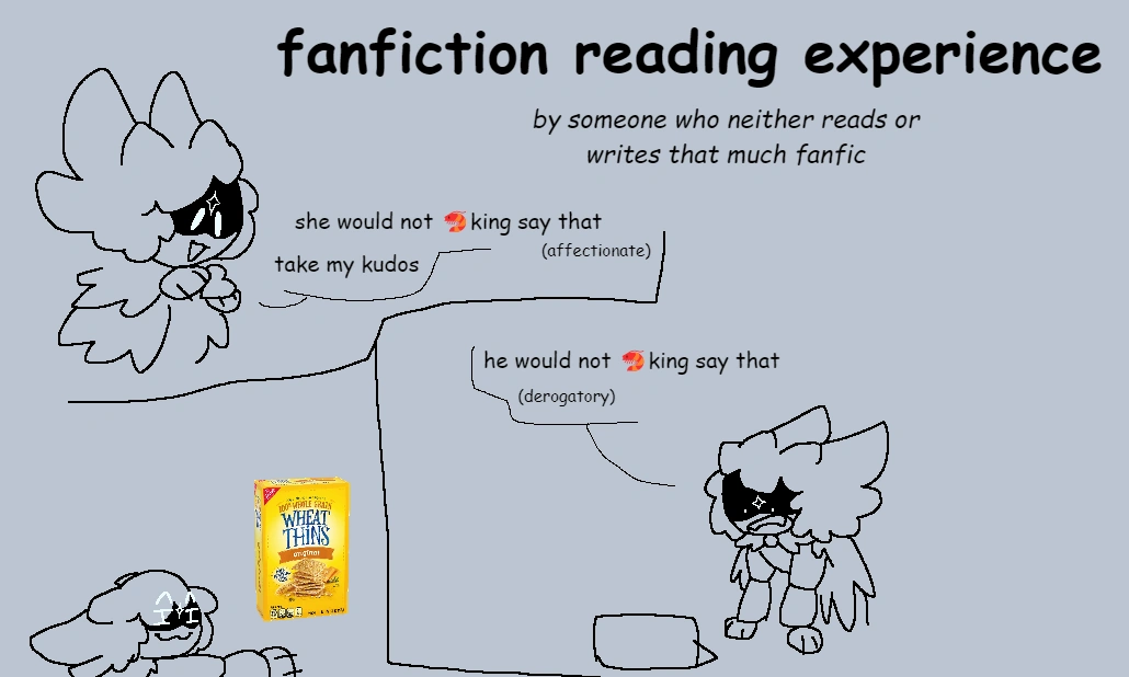 Fanfiction. | Fandom