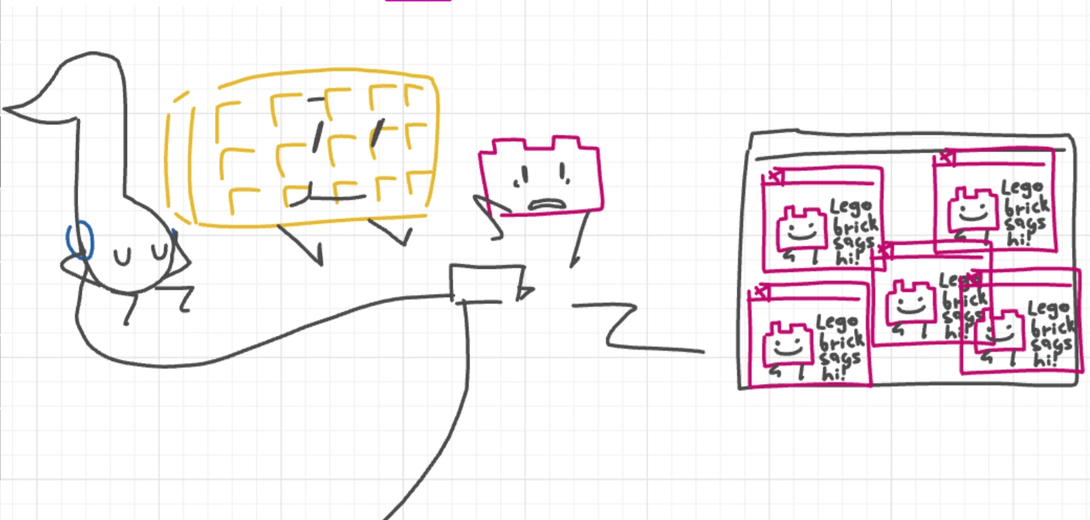 Lego brick lore #4 | Fandom